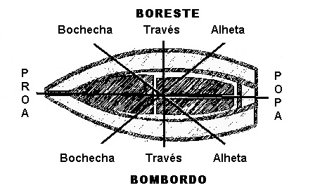 embarcações :: AEMARDF